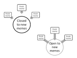 A Simple Explanation of Absolutely Everything: January 2012