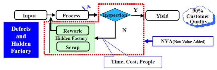 otakkukusut serius: Defects and Hidden Factory