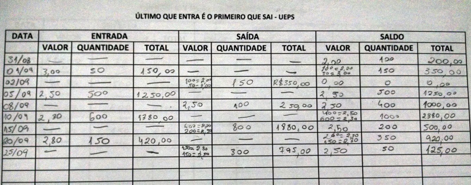 Caderno Web ONQ: Tabela PEPS, UEPS e Média Ponderada