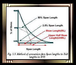 Welcome to Textile Blog.....: Textile Fibers