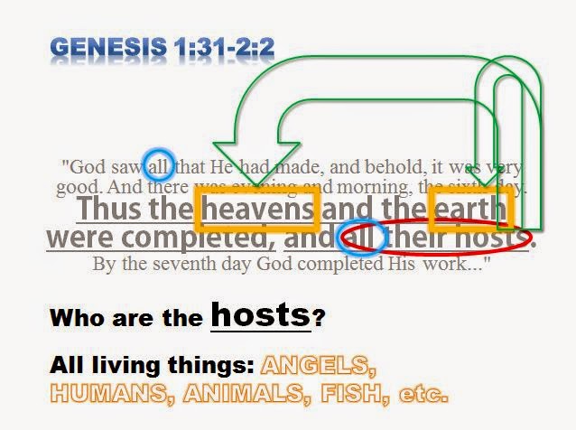 Biblical Perspicacity: When Were the Angels Created?