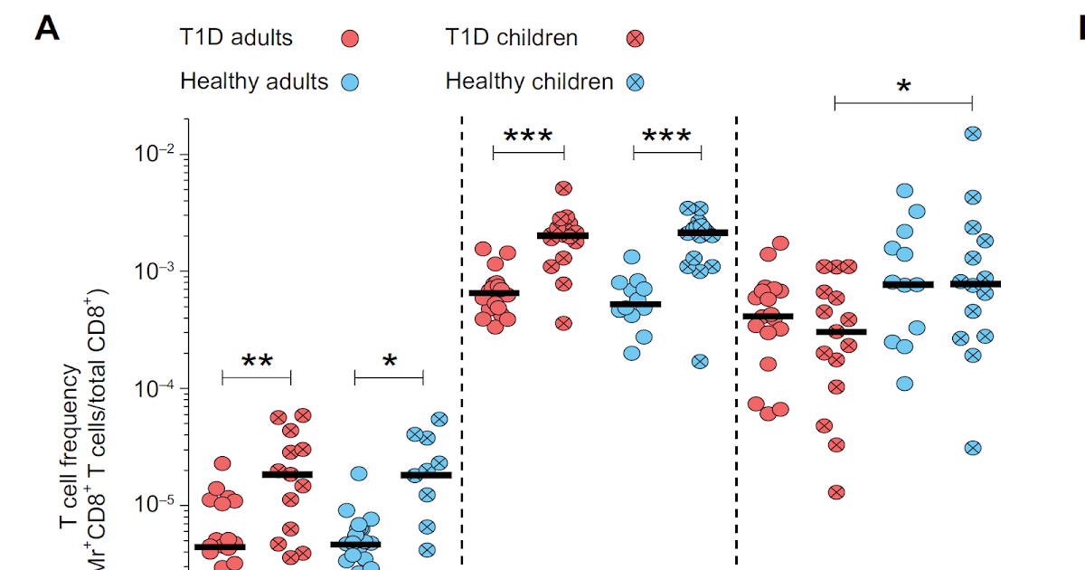 T1D target epitope from zinc transporter 8 (ZnT8) cross-reacts with ...