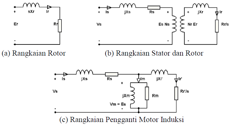 Edu Tech Philosophy: Motor Induksi