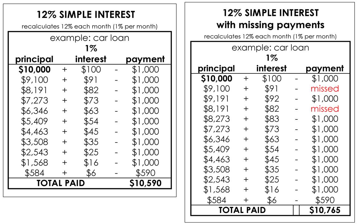 Scaffolded Math and Science: Teaching Students the Pitfalls of Simple ...