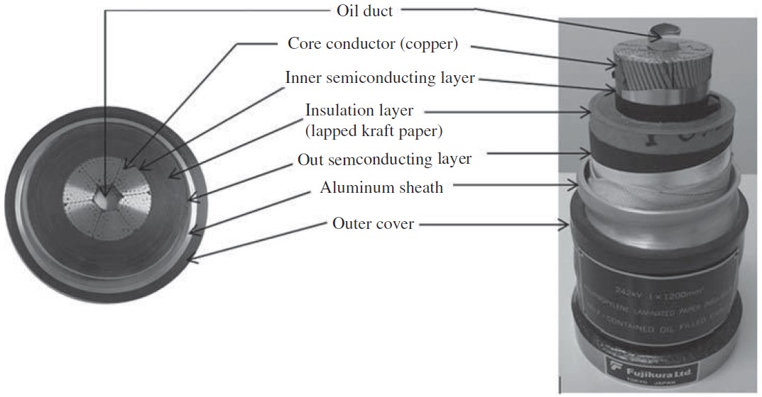 Various Land Cables Used in Practice - Q Hunt