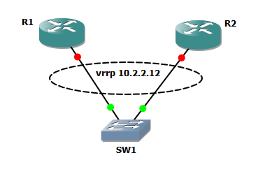 NETWORKING DIARY: VRRP, Virtual Router Redundancy Protocol