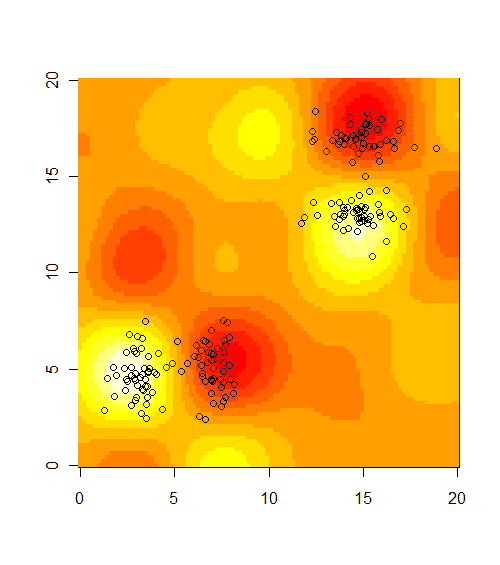 Machinomics: SVM plot decision function