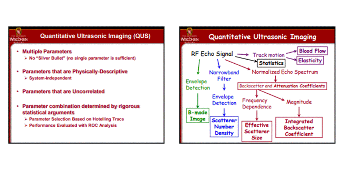 BÀI SOẠN VỀ SIÊU ÂM CHẨN ĐOÁN: QUANTITATIVE ULTRASOUND [Q U S ...