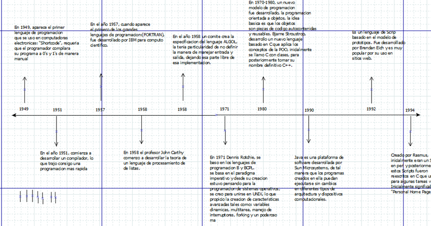 angela vargas: Taller Programación Moderna