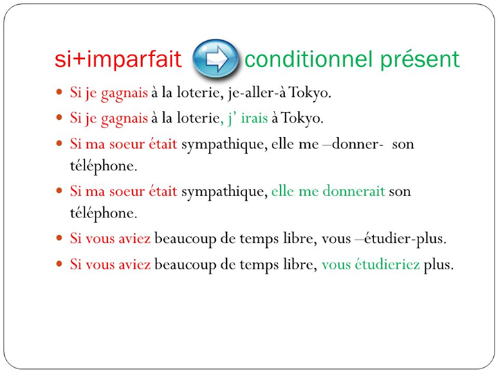 Le français utile: SI Conditionnel