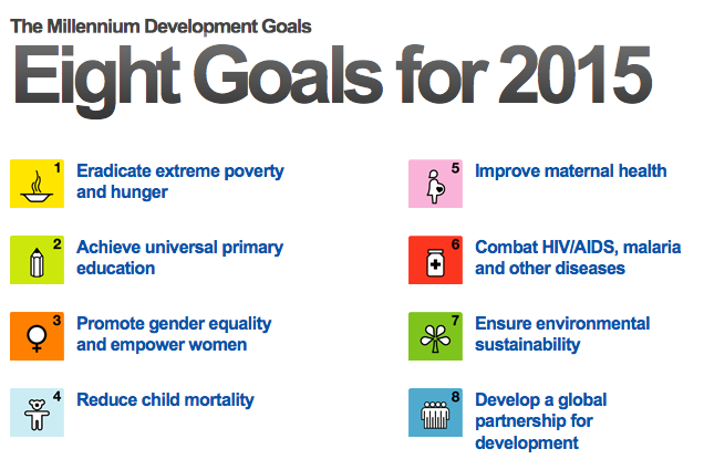 Taking action UNESCO!: Millennium Development Goals!