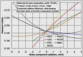 Penentuan Rasio poisson dan Tomography Seismik - Sam Mashuri's Journey