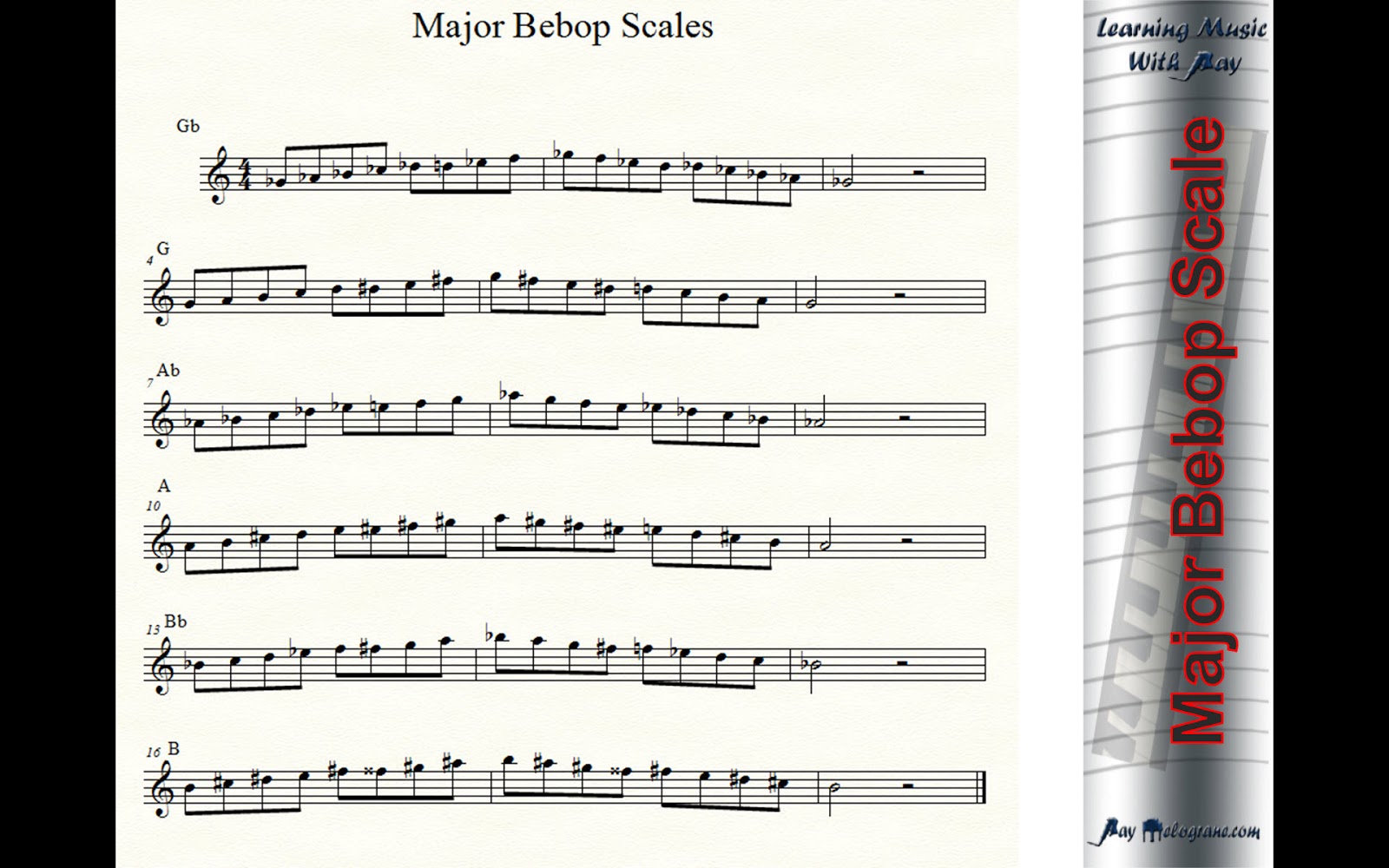 Learning Music With Ray Blog: The Bebop Scale
