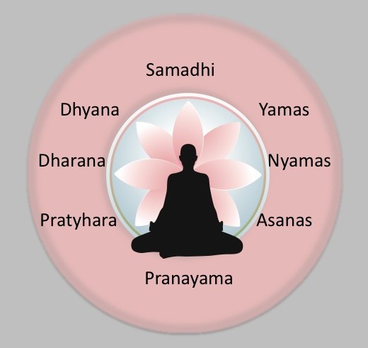 Pratyahara Yoga