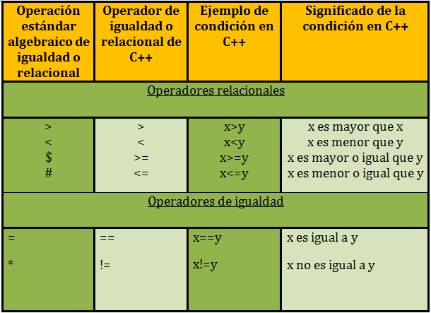 Aprendiendo a Programar en C++: 2013