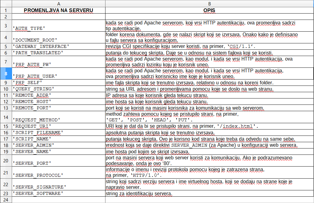 Skola Tutorijala - School of Tutorials: 2016