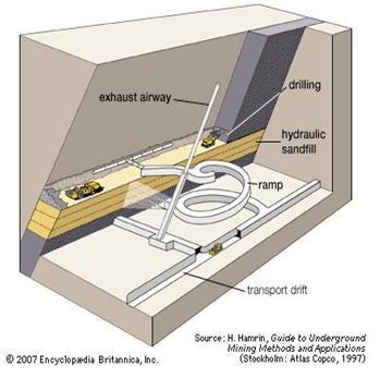 Metode Penambangan ~ Teknik Pertambangan