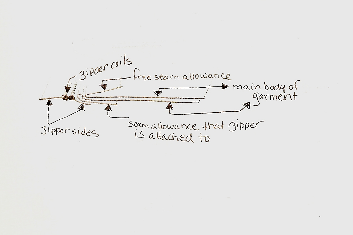 Elegant Obasan's Custom Creation Project: Open Top Lap Zipper Part I
