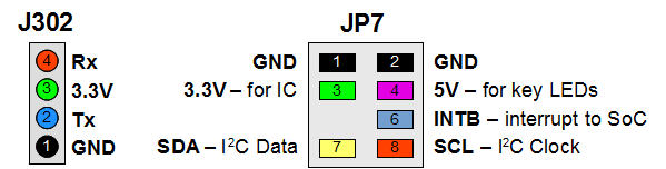 Router's LCD and keypad interfaced to Arduino · One Transistor