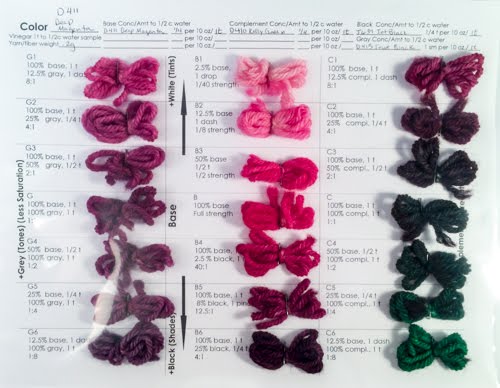 Shy Red Fox: Playing with Dyes and Colorways - The Dye Notebook Project