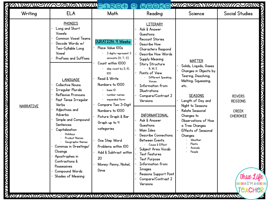 The Primary Peach: 3 Summer Tips to Make Back-to-School Easier