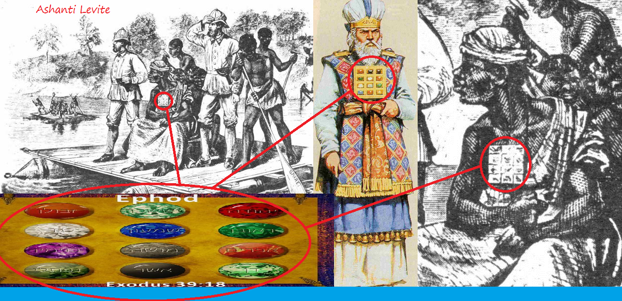 Israelitish worldwide : There are plenty of Jewish Roots in Africa III