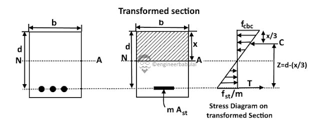 Engineer Babu Lal: December 2017