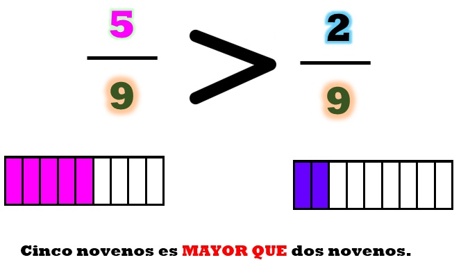 Las Fracciones: ORDEN DE FRACCIONES