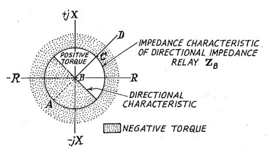Protection of Transmission lines : part 2 | your electrical home
