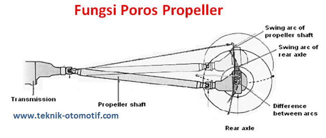 Fungsi dan Komponen Poros Propeller (Propeller Shaft) | teknik-otomotif.com