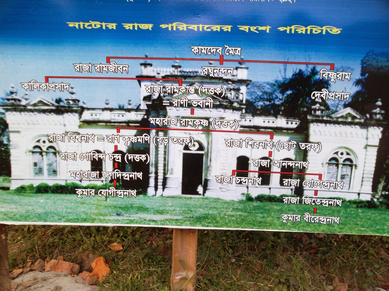 Heritage of Natore