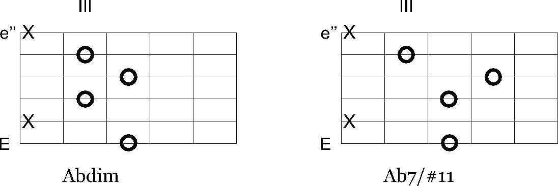 Avanti Dilettanti: Turnaround-Zeugs