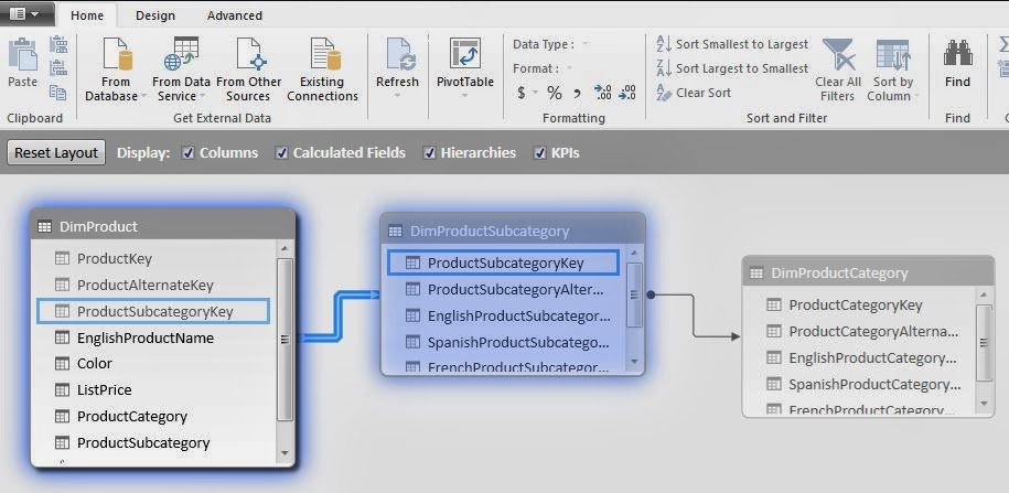 Valence Analytics: P4.1: Data Modeling in PowerPivot: Relationships