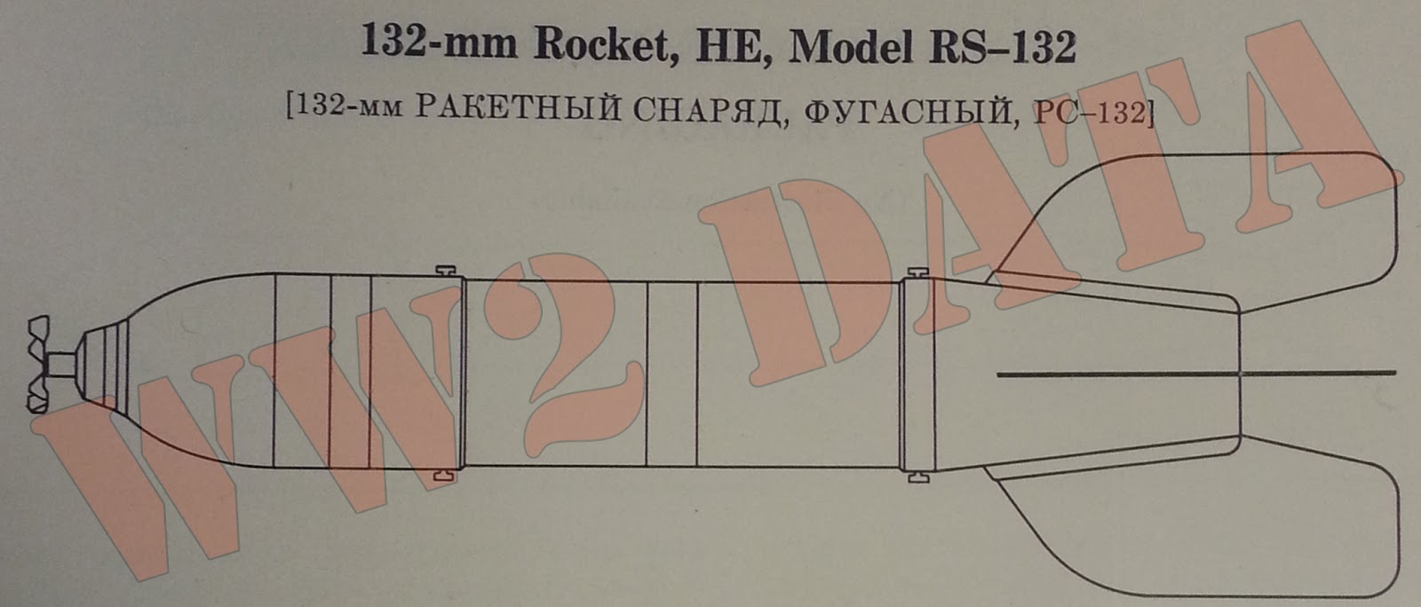 WW2 Equipment Data: Soviet Explosive Ordnance - Rockets