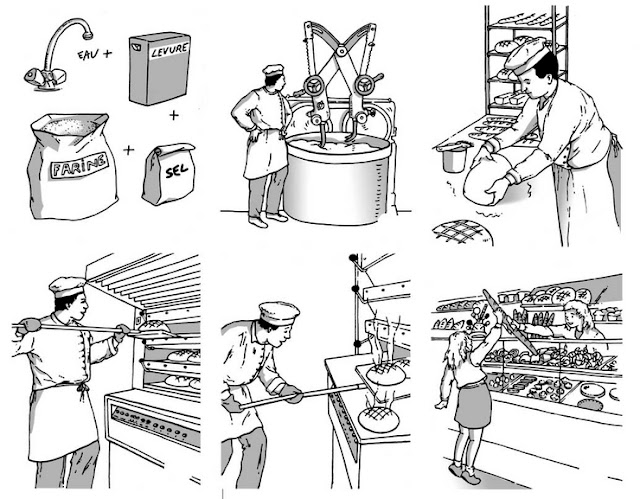 Le blog de Cathnounourse: du blé au pain 2 # les 8 étapes de la ...