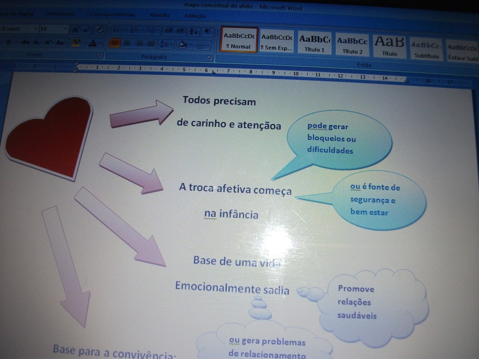 Projetos - ação pedagógica: Mapa conceitual do Afeto - Projeto Conviver