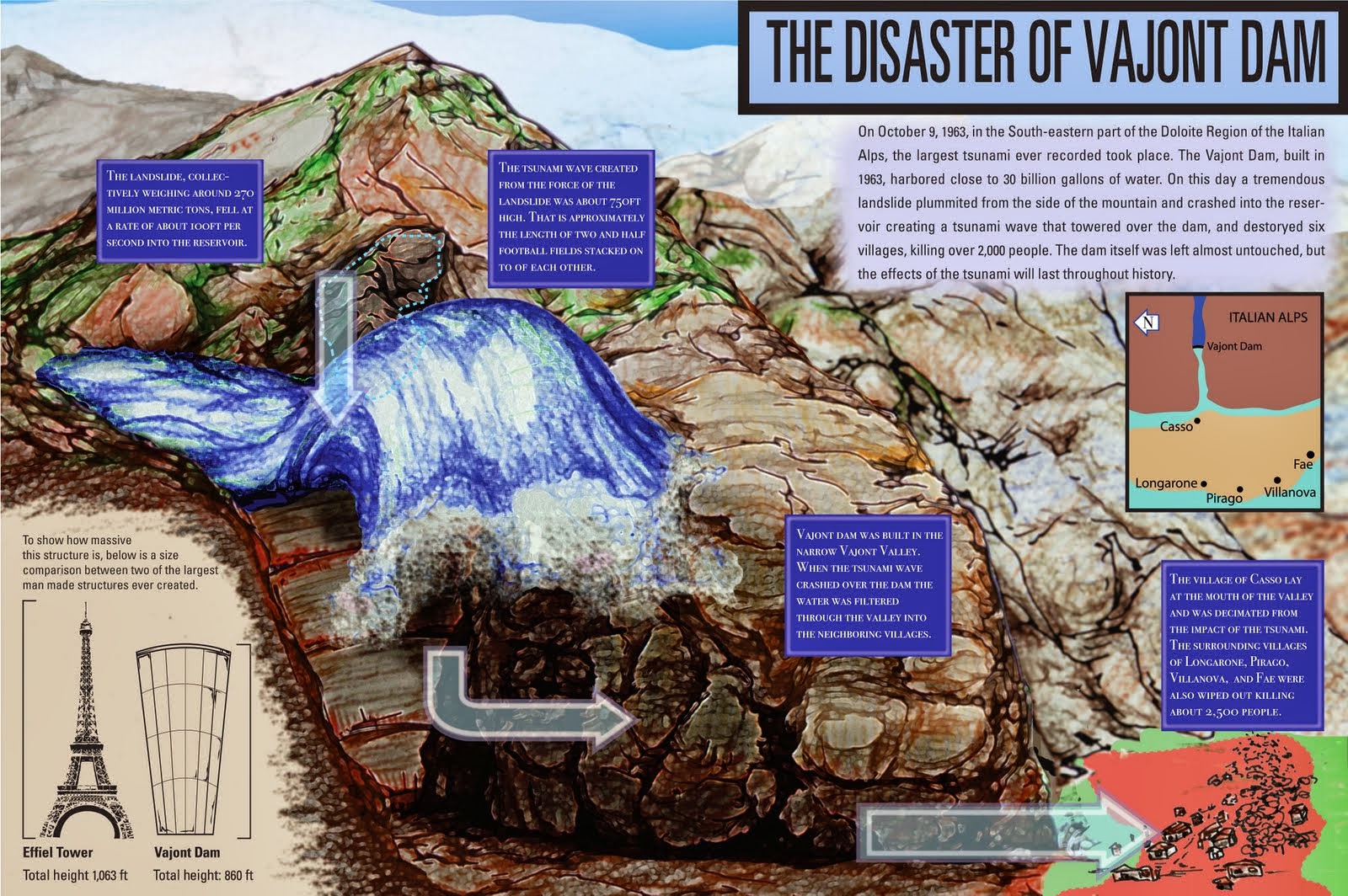 Il disastro del Vajont - October 9, 1963: Vajont dam