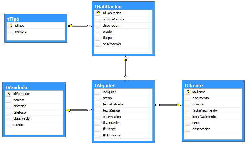 BD9. Manejar una Base de Datos Hotel