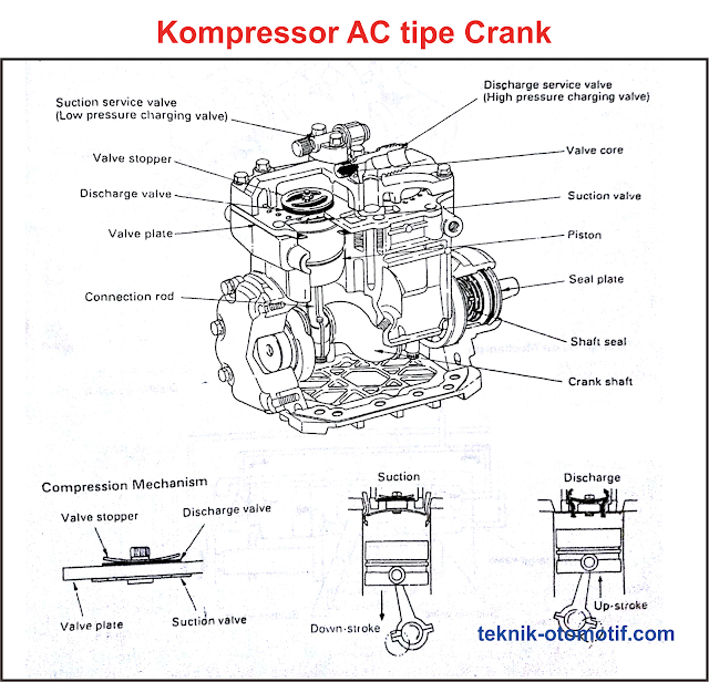 Tipe-Tipe Kompresor Ac Dan Cara Kerjanya - INFO RUMAH CLUSTER