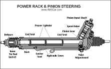 Belajar Otomotif Dasar: SISTEM KEMUDI EPS (ELEKTRONIK POWER STEERING )