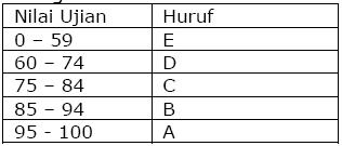 Belajar KKPI: PENGUNAAN FUNGSI IF, COUNT IF, DAN LOOKUP