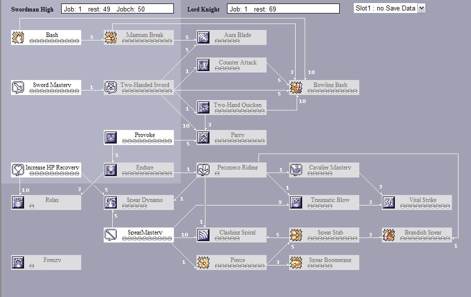 ragnarok online: Lord Knight