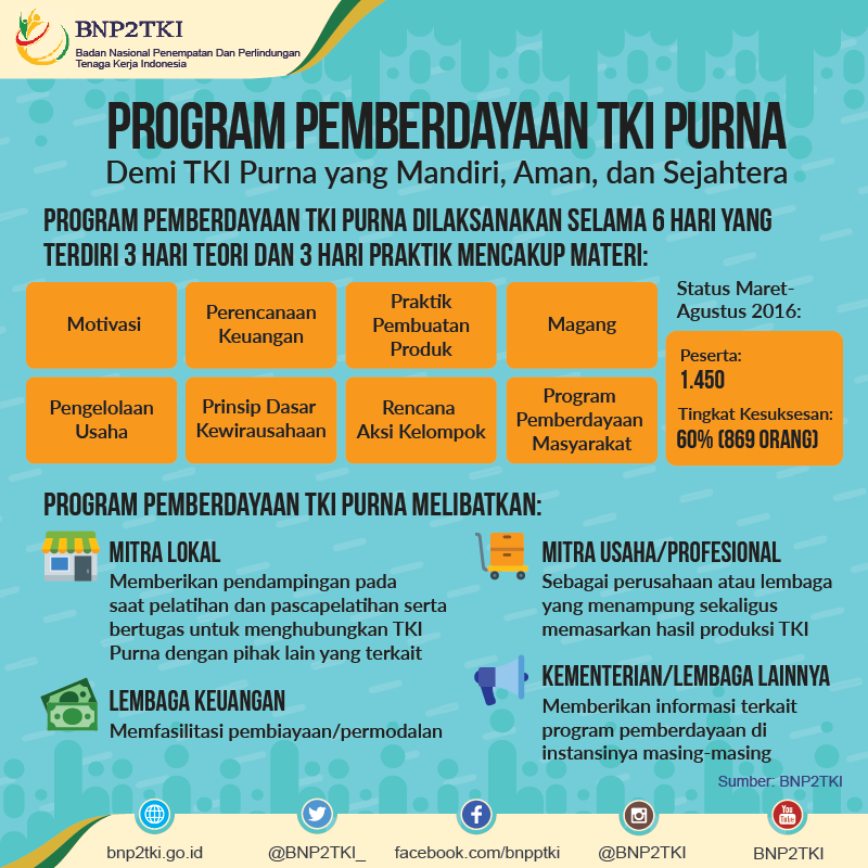 Mengenal BNP2TKI Lewat Infografis ~ SARANA ADVOKASI & EDUKASI