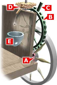 Ancient Roman Pedometer Called a Hodometer