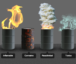 Norma Oficial Mexicana NOM-052-SEMARNAT-2005