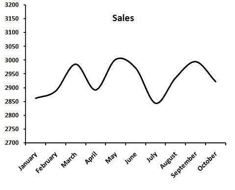 Excel Enthusiasts: Trendline Before and After
