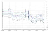 Screwtape Files: IS NEGATIVE GOFO SIGNIFICANT? (Now With A ...