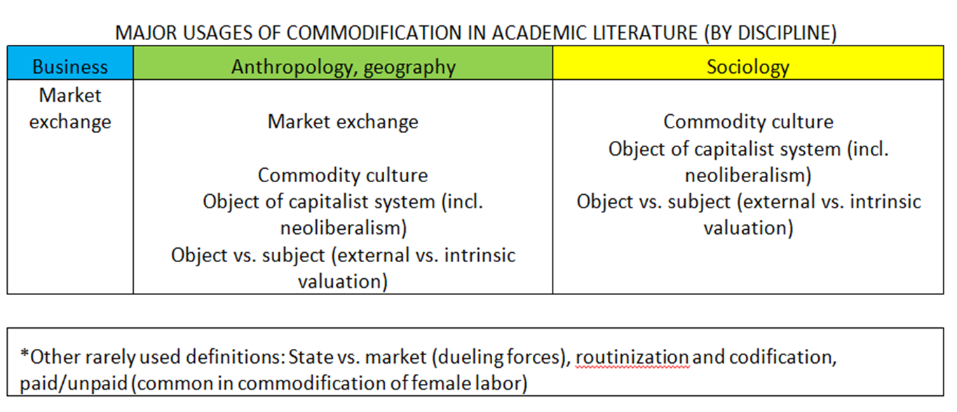 Linchpin Thoughts: PROJECT: THE NEED TO DEFINE COMMODIFICATION