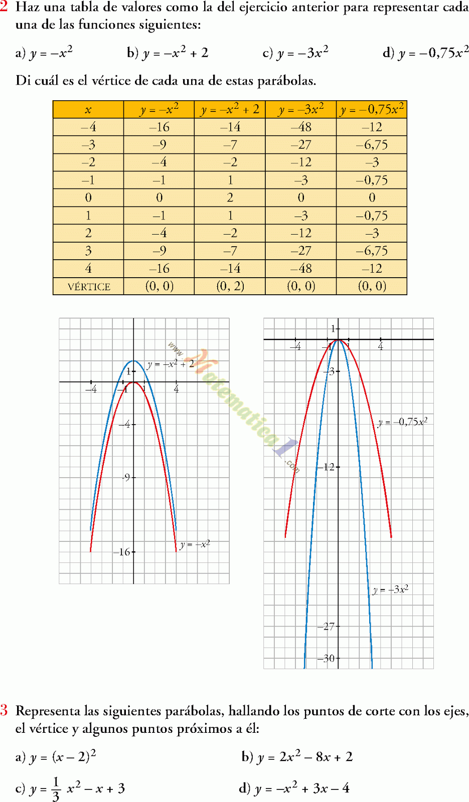 FUNCIONES ELEMENTALES EJERCICIOS RESUELTOS
