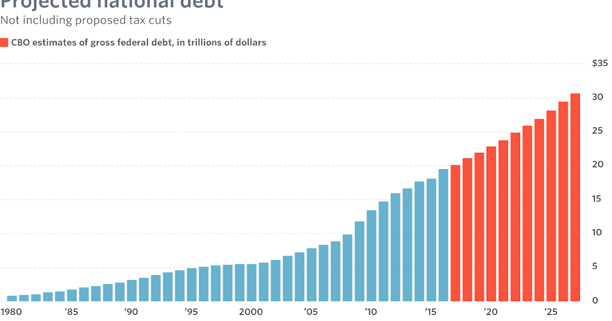 jobsanger: New GOP Norm Is Trillion Dollar A Year Federal Deficits
